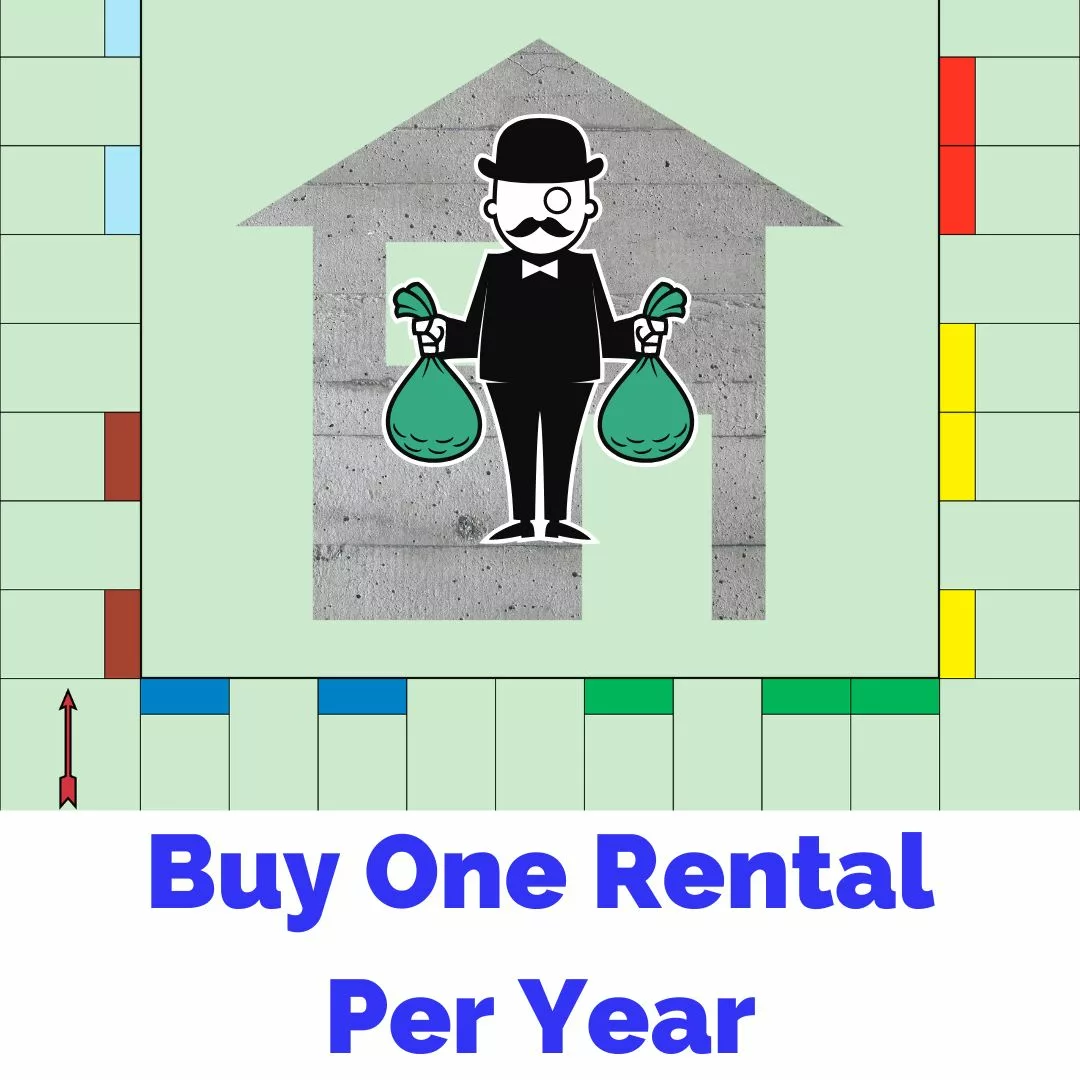 Retire Early: Buy One Rental Property per Year - REAdventurer