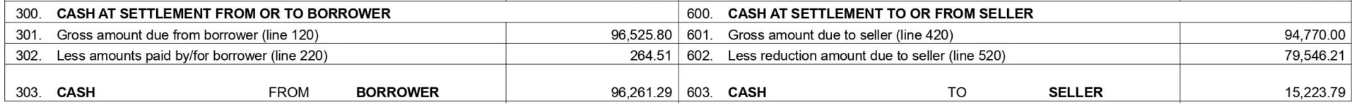 Real Estate Settlement: Closing Statement [Example]